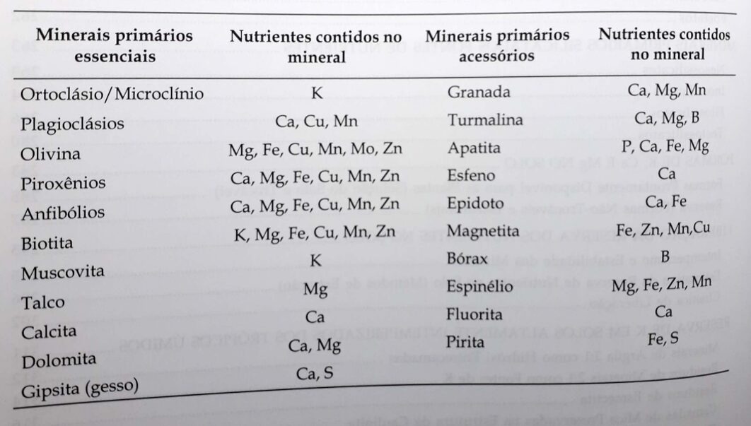 Classificação das Rochas e Minerais - Prof. Sátiro Ramos